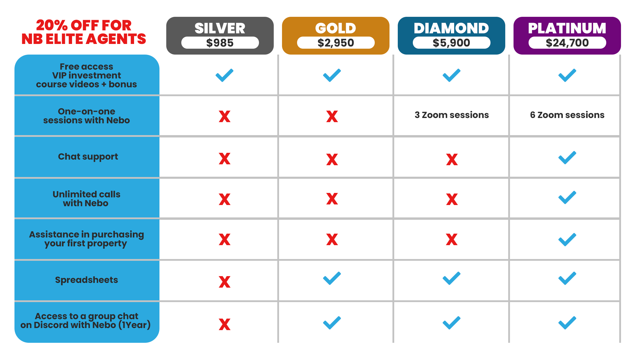 VIP Program | Elite Real Estate Investing Courses | Join Us Today!